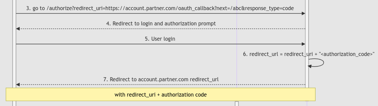 How we escalated a DOM XSS to a sophisticated 1-click Account Takeover for $8000 - Part 1
